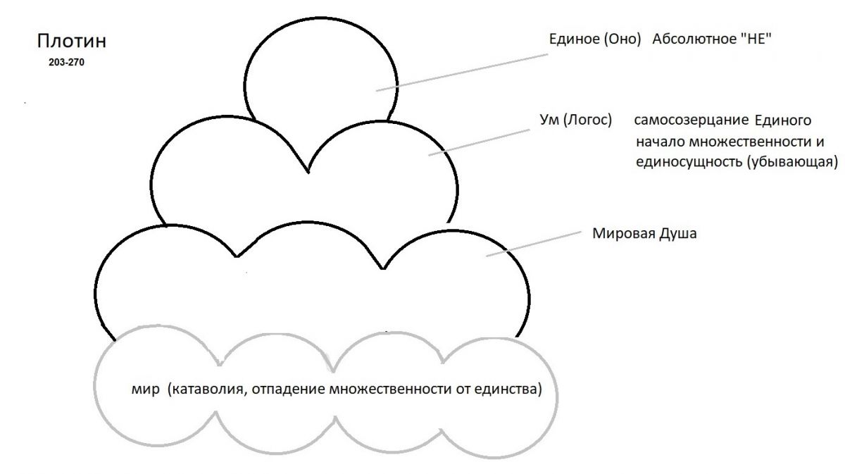 Этюды о пустоте. Часть II (Богатырев) — Wikilivres.ru
