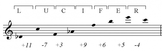 My Blake/1 — Wikilivres.ru