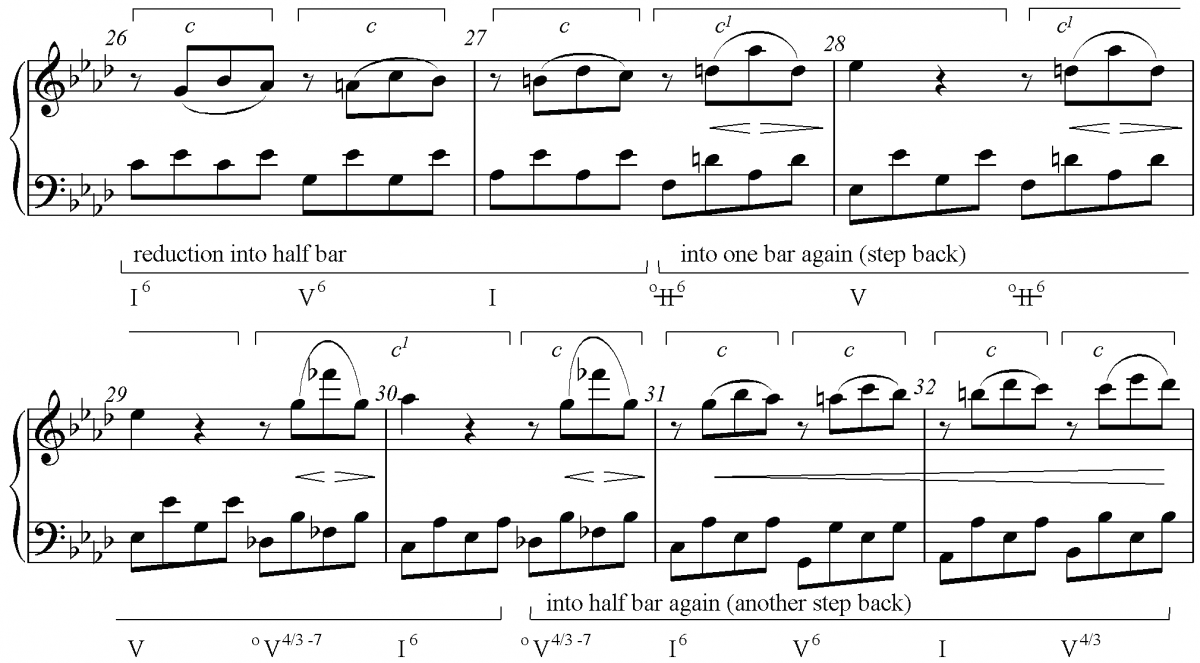 1st Sonata in F minor, Op. 2/1 (1794-5) — Wikilivres.ru